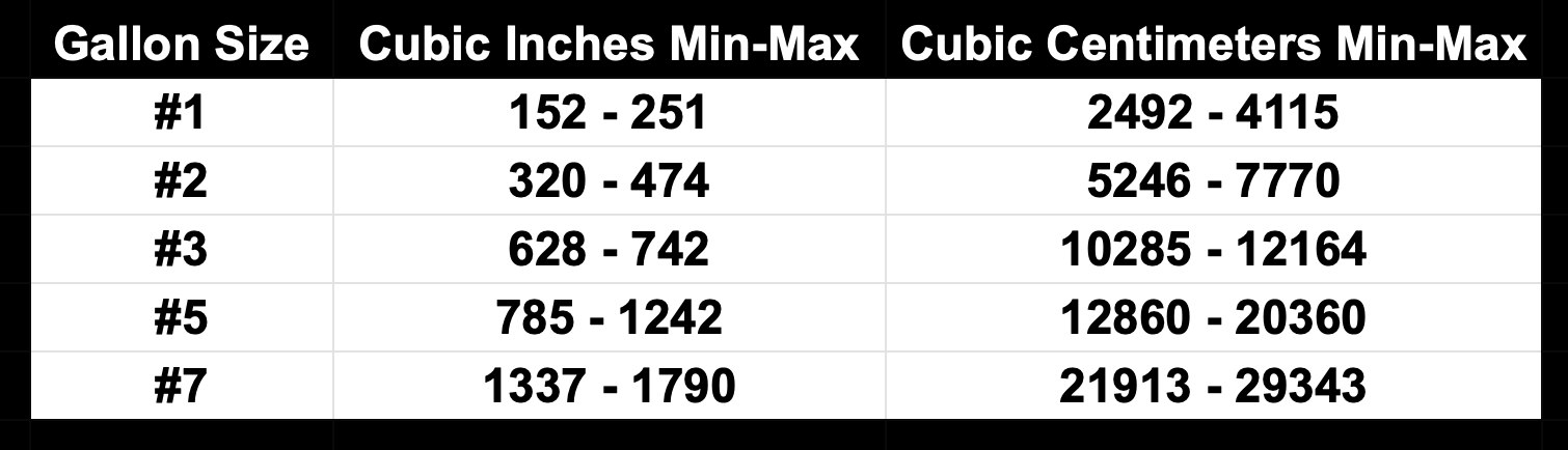 What Do The Container Sizes Mean? – The Tree Center
